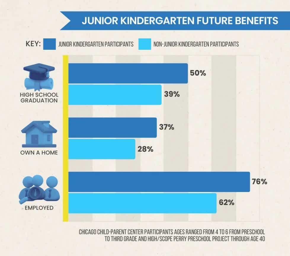 Addressing Major Parental Concerns About Jr Kindergarten